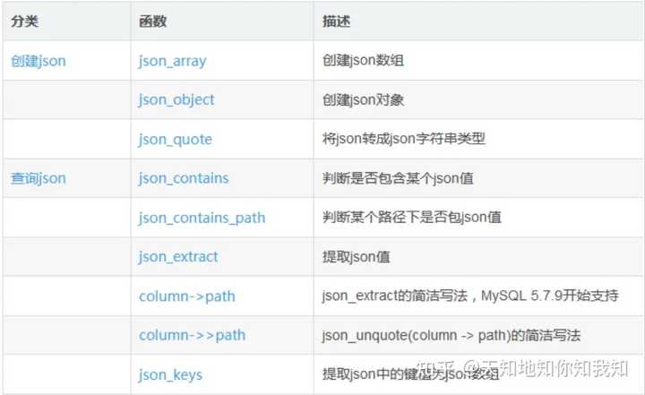 mysql 数据库怎么生成 json 格式的数据？ - 知乎