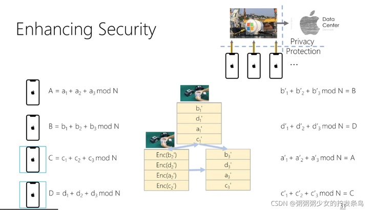 局部差分隐私（Local Differential Privacy）的概念如何理解？ - 知乎