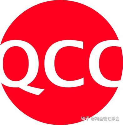 公司QCC活动 有没有人能帮忙想想圈名 圈徽 圈徽含义和口号？ - 知乎