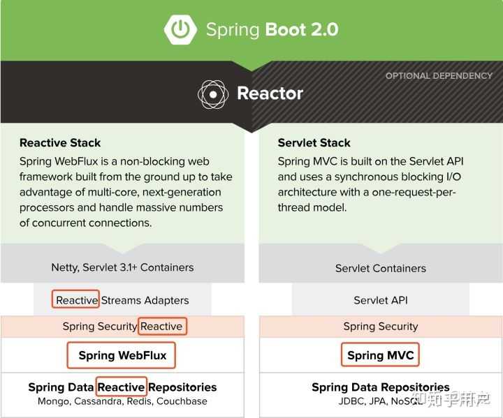 可以不学spring其他，直接学spring boot吗？ - 知乎