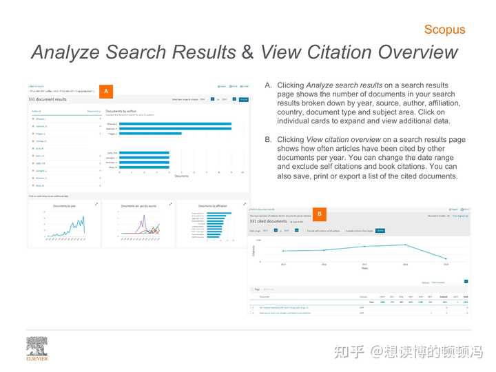 SCOPUS 是什么? - 知乎