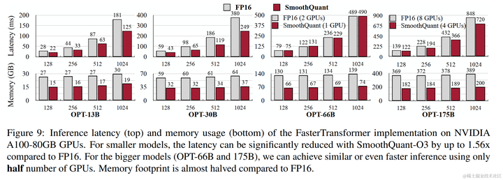 SmoothQuant 量化的特点是什么？ - 知乎
