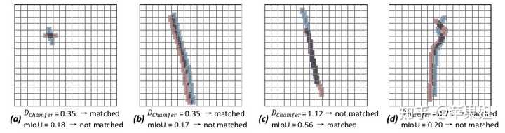 有哪些比较好的方法可以生成自动驾驶中的 HDMap 高精地图？ - 知乎