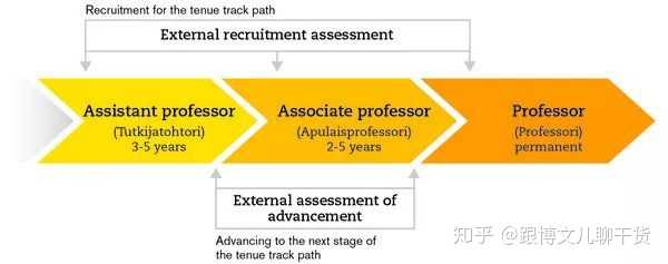 美国教授什么样的头衔含金量才高呢？ - 知乎