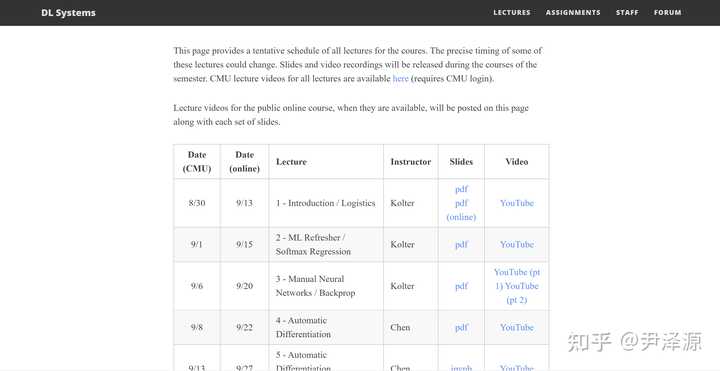 想学着自己实现一个深度学习框架该如何入手？ - 知乎