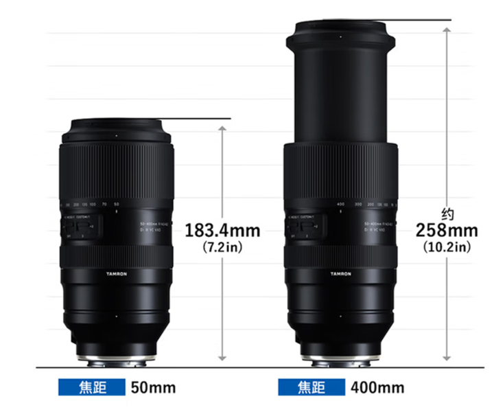 腾龙50-400发布了，首发价8990，合适吗？ - 知乎