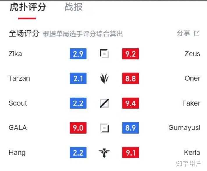 现在回过头来看，Tarzan因为一场BO5的糟糕表现被喷「精忠报国」、被踢出队伍是正确的吗？ - 知乎