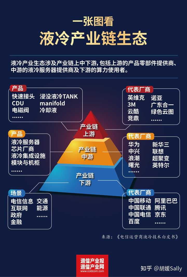 如何评价壁仞科技发布的最大算力GPGPU BR100？ - 知乎