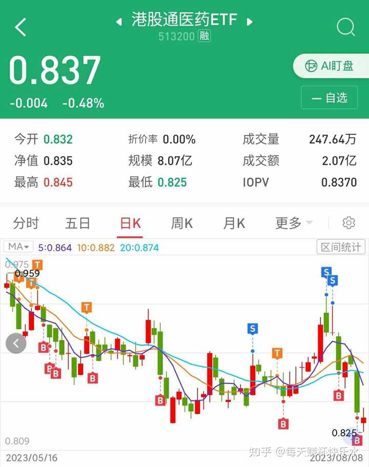 如果评价513120港股创新药ETF 和 513060恒生医疗ETF，现阶段哪个更好？ - 知乎