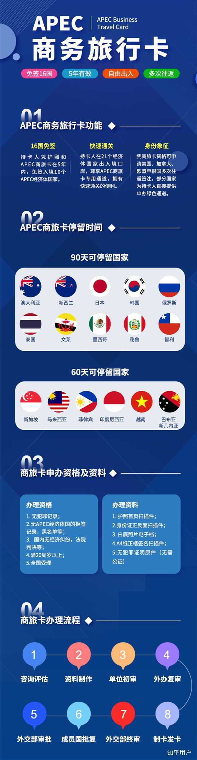 我持APEC商旅卡出入境的时候能不能携带同行人员出入境？ - 知乎