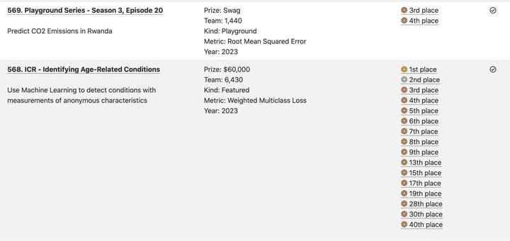 kaggle上有哪些好的竞赛项目？哪些适合入门，哪些适合进阶 - 知乎