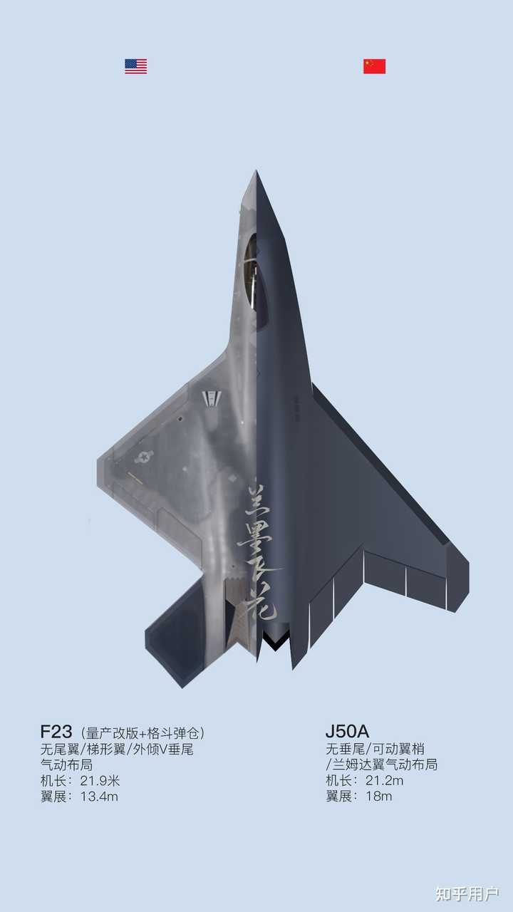 如果当年YF23获胜的话现在的F23将会是怎样的一架飞机？ - 知乎
