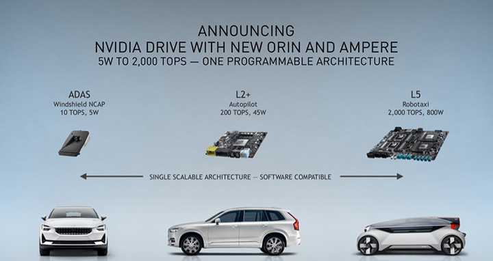 nvidia orin简介-CSDN博客