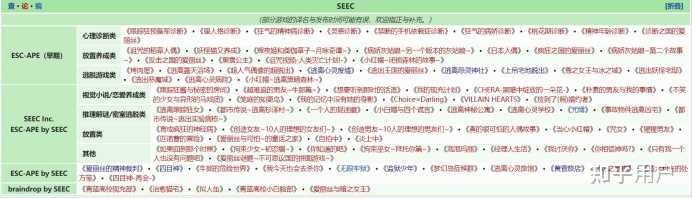 SEEC有哪些好玩的游戏？ - 知乎