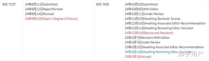 CEP，IEEE-TCST和IEEE-TASE在控制领域哪个认可度更高一些？ - 知乎