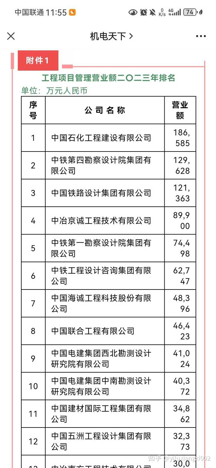 中石化工程建设公司SEI值得去吗？ - 知乎