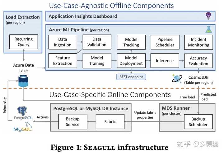 VLDB 2021 有哪些值得关注的论文？ - 知乎