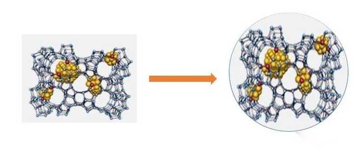 如何使用Origin绘制综述TOC图？ - 知乎