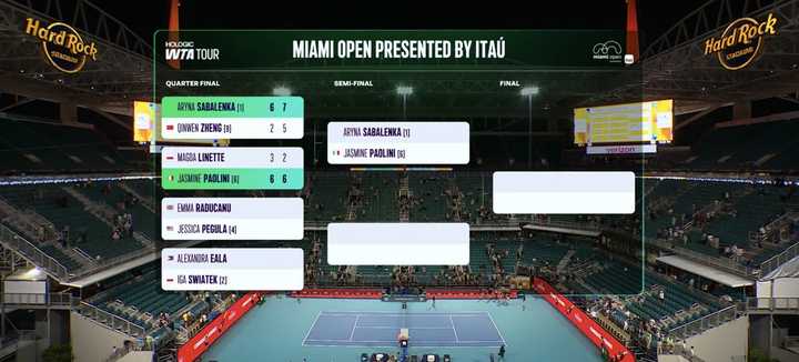 2025 年 WTA1000 迈阿密站，郑钦文 0:2 不敌萨巴伦卡，怎么评价郑钦文的又一场失利？ - 知乎