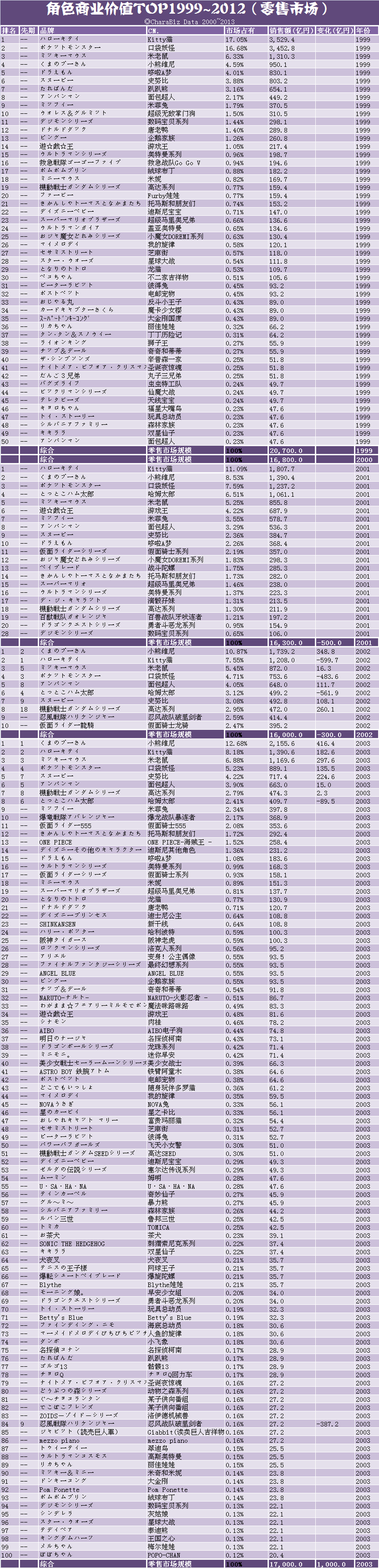 在日本，地位最高的动漫是哆啦a梦么？ - 知乎