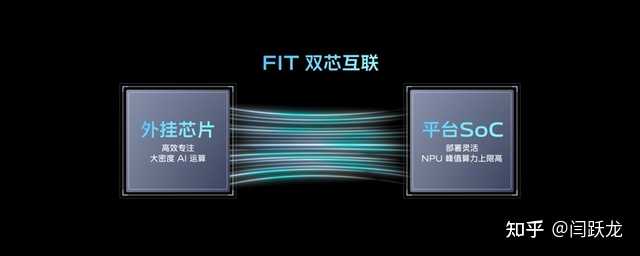 vivo X100 首发自研芯片 V3，该芯片有哪些技术亮点？ - 知乎