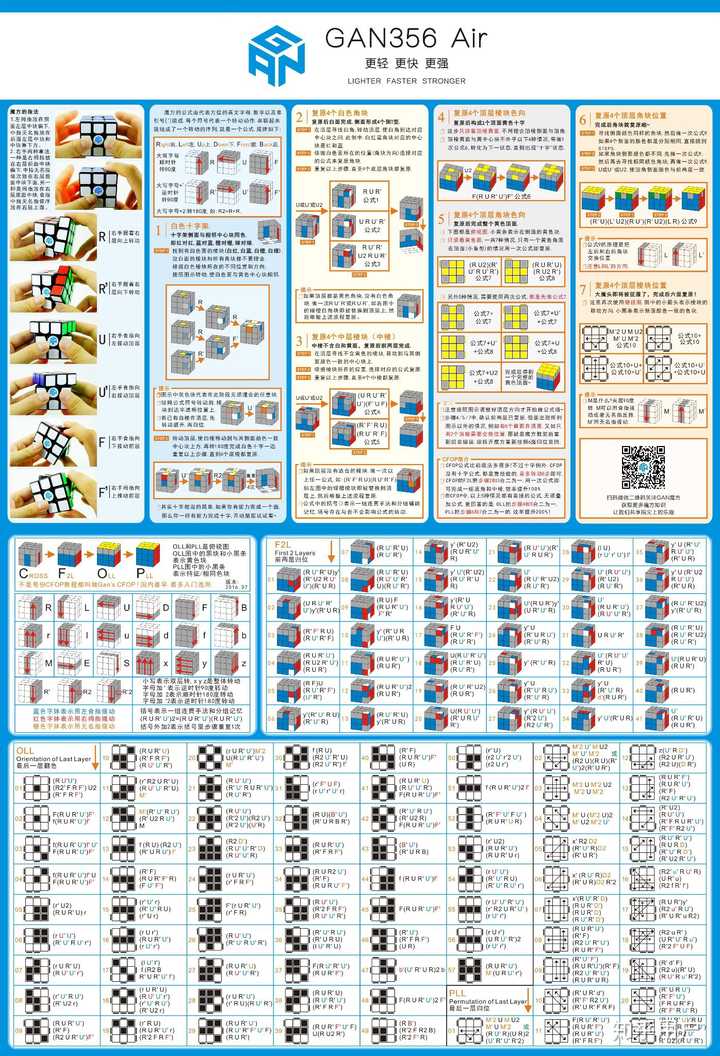 各位大神有没有魔方速拧公式，高级公式? - 知乎