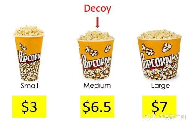 如何从心理学角度理解「诱饵效应」，生活中有哪些体现？ - 知乎