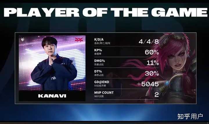 如何评价 S13 半决赛 knight 的表现？ - 知乎