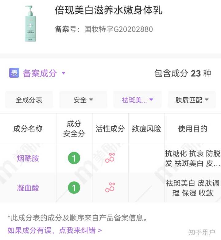 有没有隔着衣服都可以闻到香味的沐浴露？ 知乎