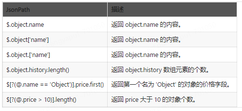 java 中 jsonpath 模块怎么使用？ - 知乎