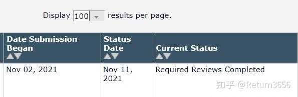 文章进入 Under Review 后会有什么结果？ - 知乎