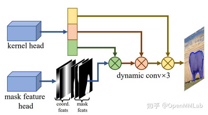 如何评价MMDetection最新发布的RTMDet高精度模型？ - 知乎