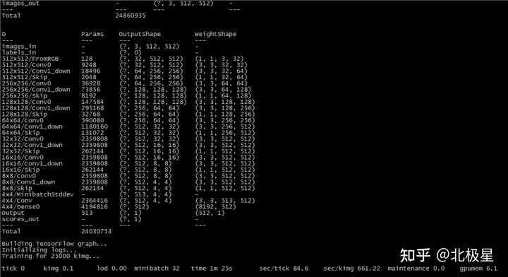 如何使用StyleGan训练自己的数据？ - 知乎