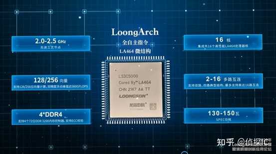 龙芯首次曝光 3A6000 PC 处理器，产品性能有多强？ - 知乎
