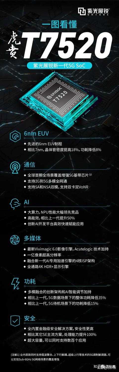 紫光展锐新发布的虎贲T7520目前处于什么水平？ - 知乎