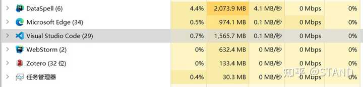 如何評價jetbrain的jupyter IDE DataSpell? - 知乎