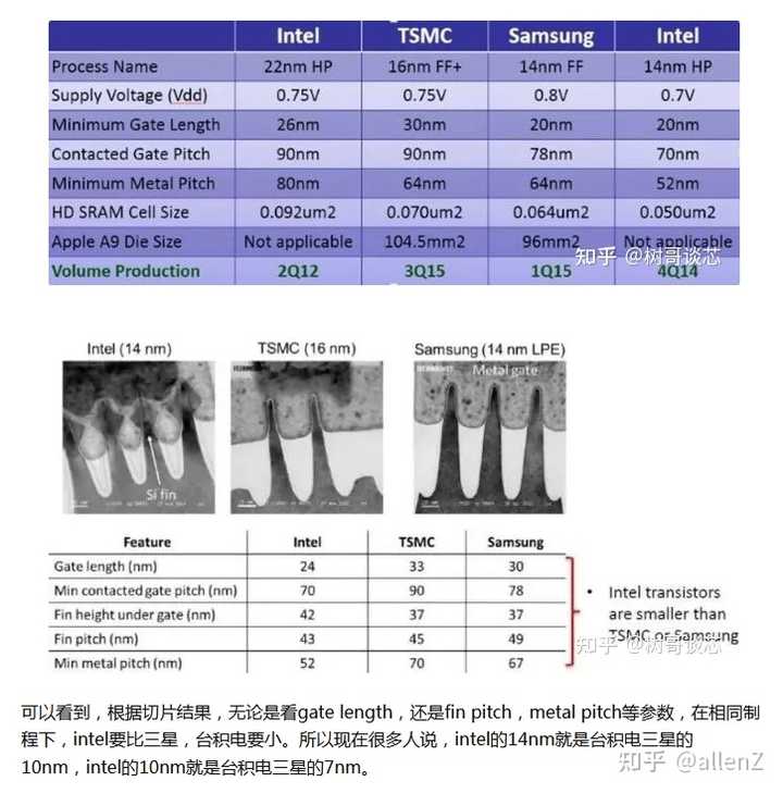MOS管中漏电流产生的原因？ - 知乎