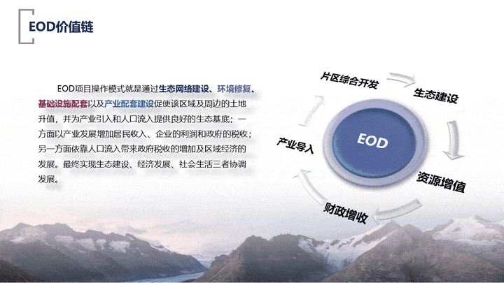 EOD模式项目到底什么样？ - 知乎