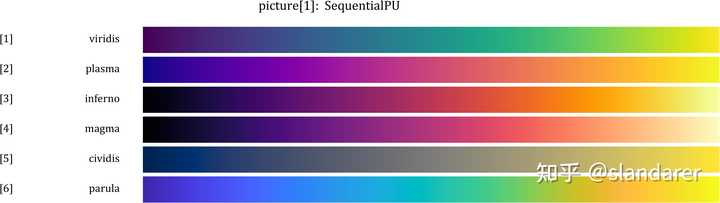 Matlab如何自定义colormap？ - 知乎