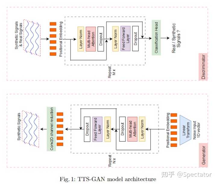 如何用gan生成时序数据？ - 知乎