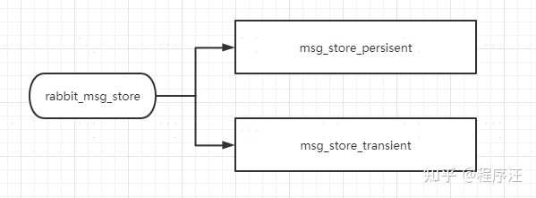 RabbitMQ在国内为什么没有那么流行？ - 知乎