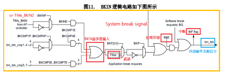 如何评价 STM32 使用 HAL 库自带延时函数 HAL_Delay 时产生 1ms 的误差？ - 知乎