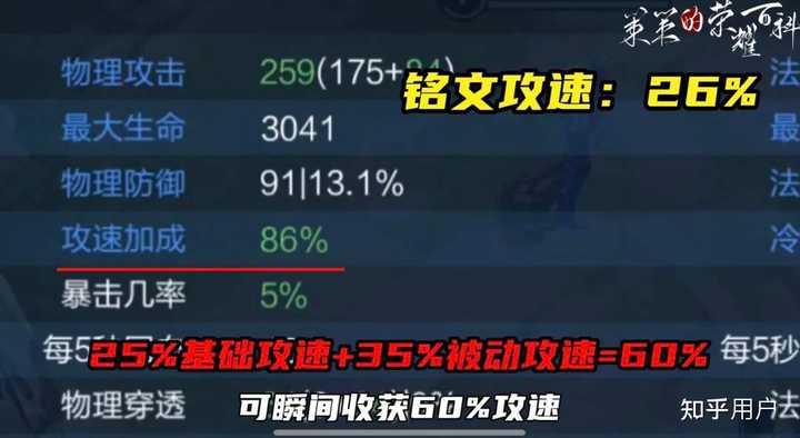 王者荣耀S33赛季逐梦逐风怎么样？ - 知乎
