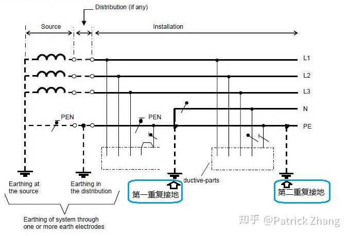 在TN-C-S系统中，PEN线分为PE和N线，PE线又可重复接地，是否有杂散电流流过？ - 知乎