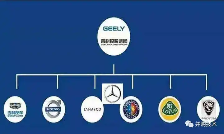 equity collar？ - 知乎