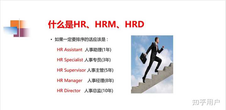 想知道hrm hrd hrbp 人力资源经理人 的不同之处？ - 知乎