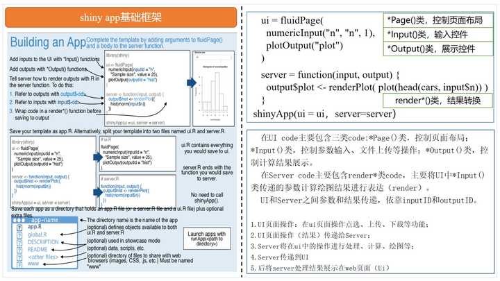 有没有什么比较好的R语言shiny教程推荐? - 知乎