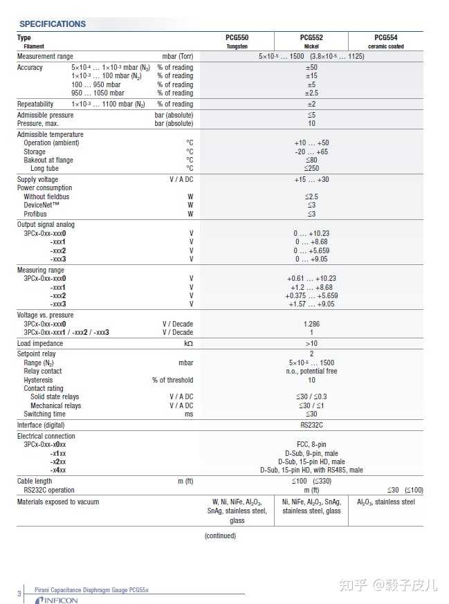英福康pcg550使用说明？ - 知乎