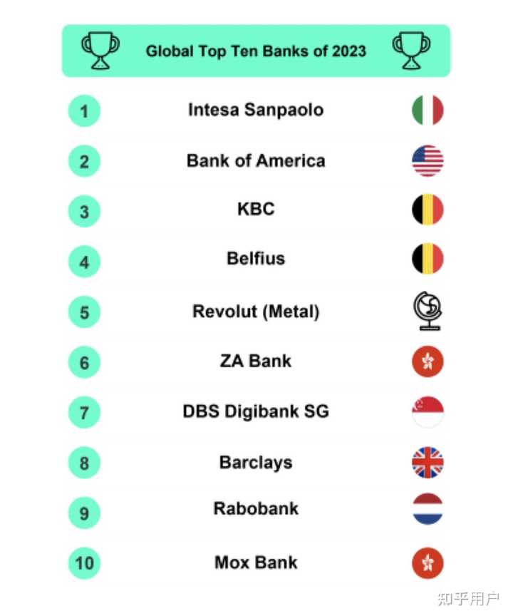 众安银行的VISA卡有哪些优势？可以在哪些地方使用? - 知乎