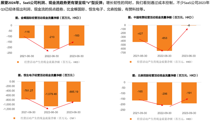 SAAS是什么？企业为什么要有SaaS系统？ - 知乎